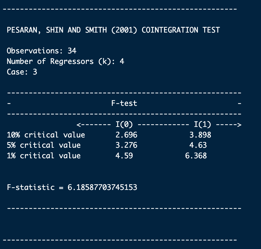 Test de Cointégration de Pesaran (Bound Test) – Mod